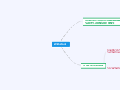 ORGANIZACIÓN DE EVENTOS - Mind Map